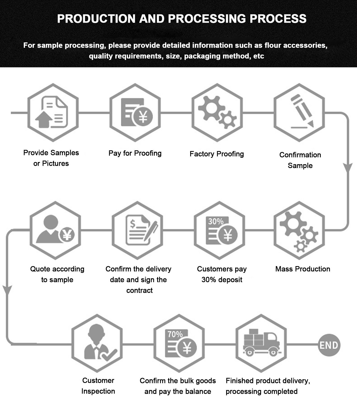 Customization Process - SunPPE Safety Shoes